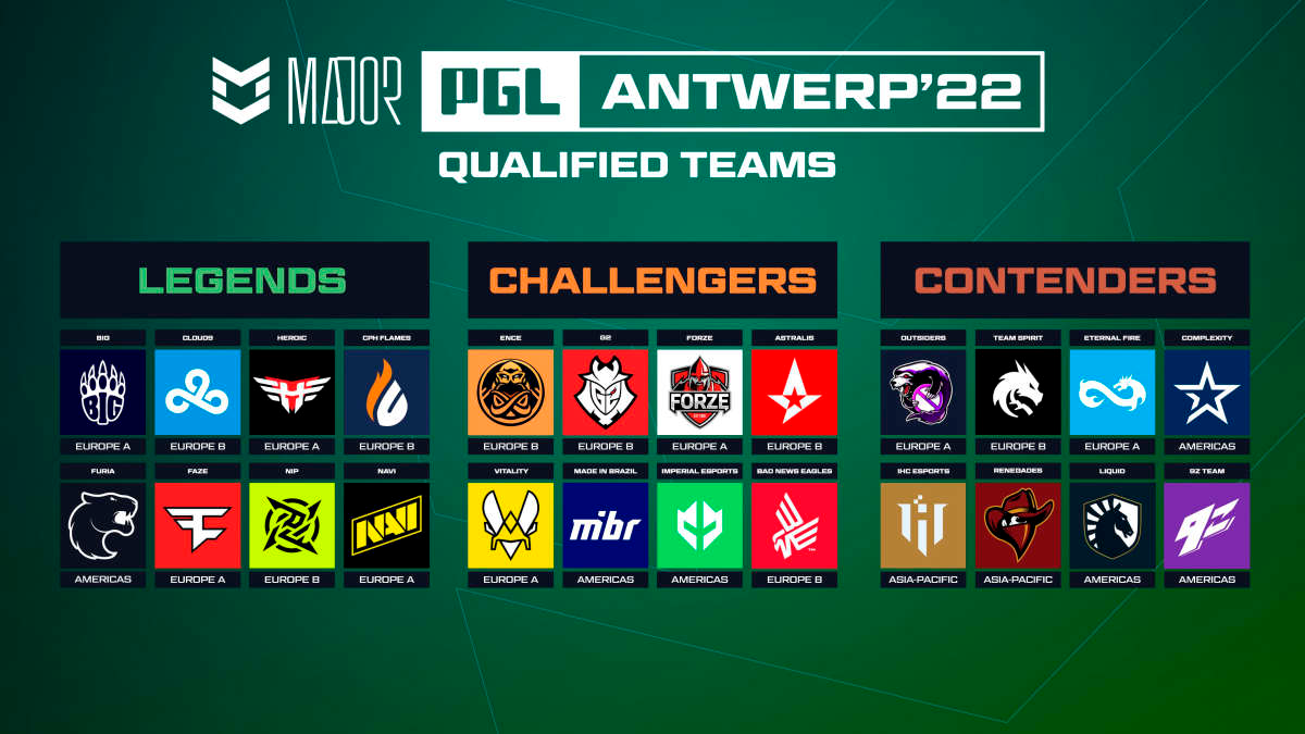 CS:GO: Times classificados para o PGL Major Antwerp 2022 | Game Arena