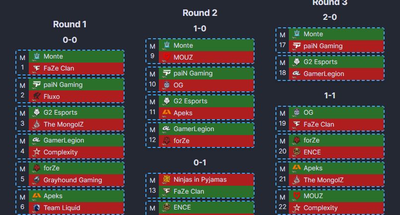 BLAST Paris: como simular todos os jogos do Major | Game Arena
