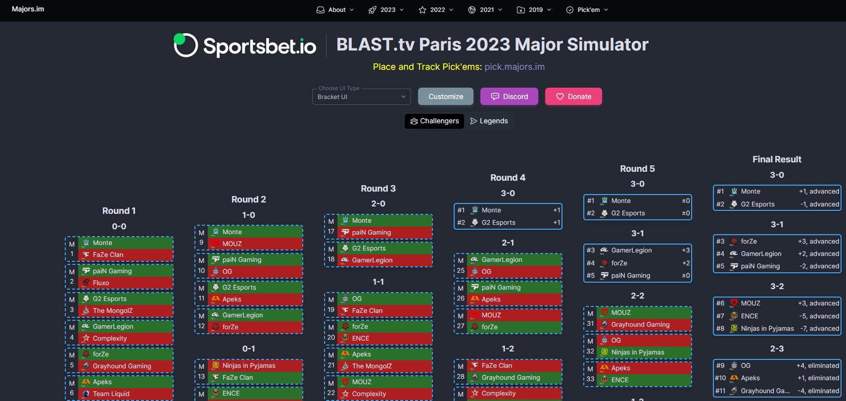 BLAST Paris: como simular todos os jogos do Major | Game Arena
