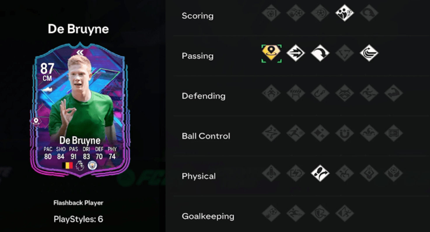 Guia de Ultimate Team: evento da Nike oferece cartas gratuitas | Game Arena