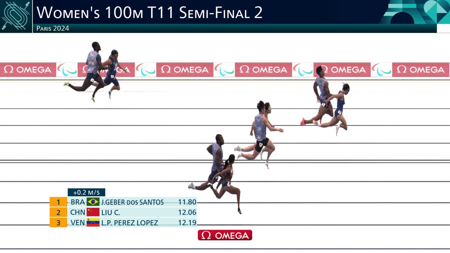 Velocista Jerusa Geber melhora próprio recorde mundial e avança à final ...