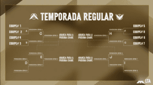 LoL: tudo sobre a LTA 2025, o novo CBLOL | Game Arena