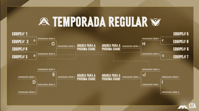 LoL: tudo sobre a LTA 2025, o novo CBLOL | Game Arena