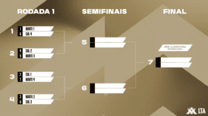 LoL: tudo sobre a LTA 2025, o novo CBLOL | Game Arena