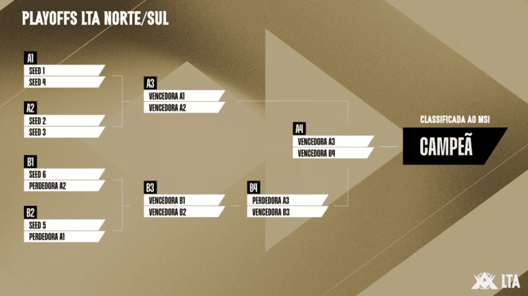 LoL: tudo sobre a LTA 2025, o novo CBLOL | Game Arena