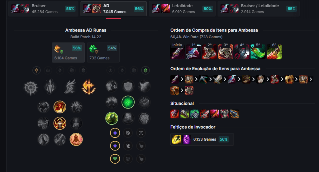 LoL: Ambessa Medarda; veja build, runas e counters | Game Arena