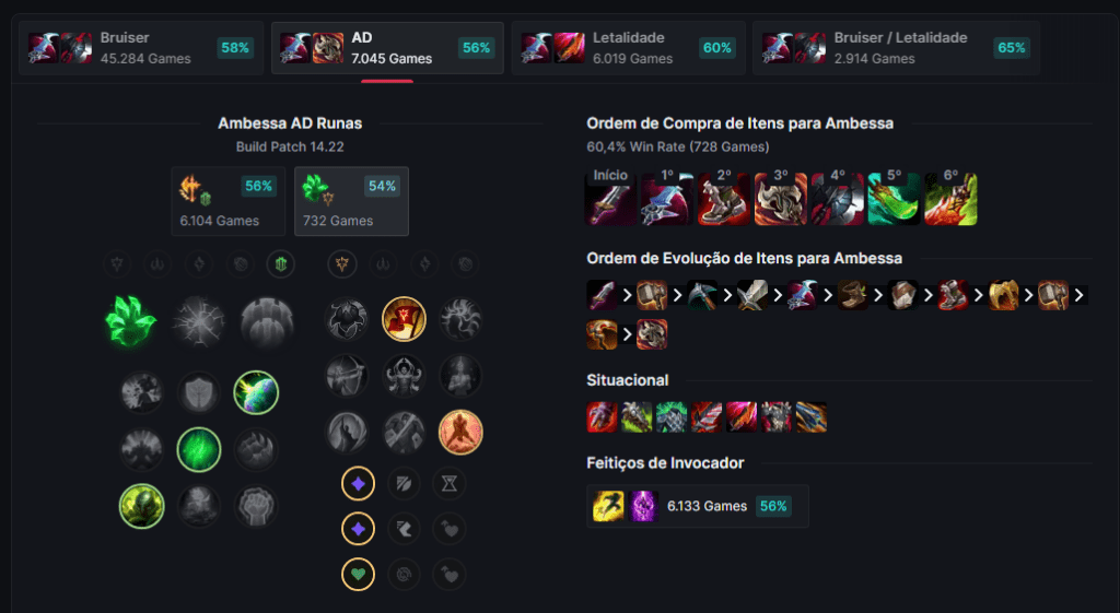 LoL: Ambessa Medarda; veja build, runas e counters | Game Arena