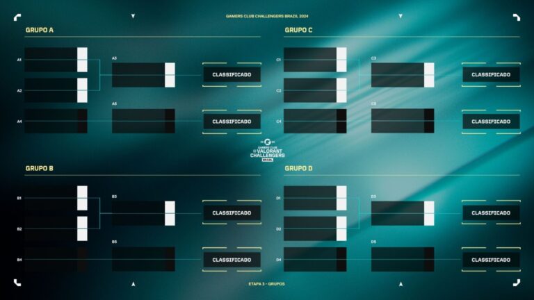 VALORANT: Como funciona o VCB Etapa 3 2024? | Game Arena