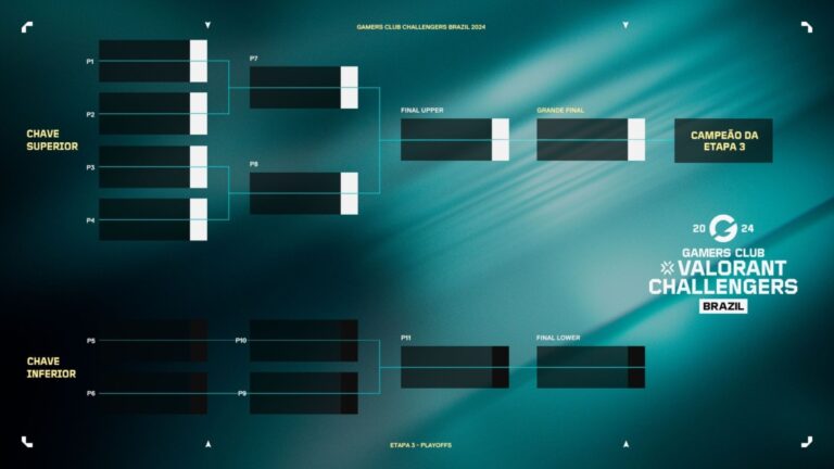 VALORANT: Como funciona o VCB Etapa 3 2024? | Game Arena