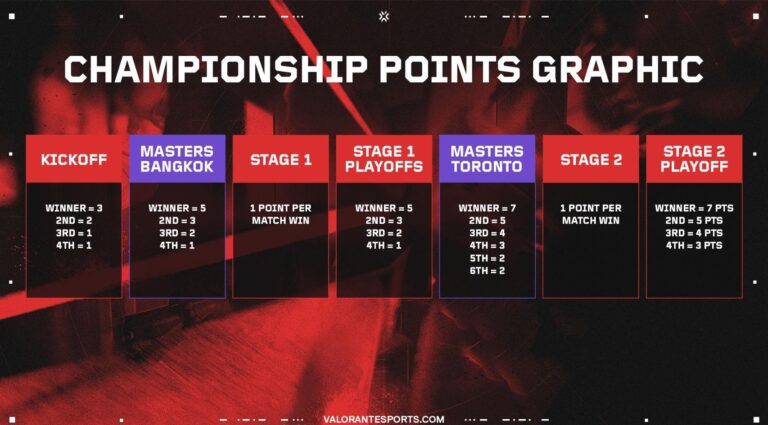 VALORANT: MIBR conquista primeiro ponto em corrida pelo Champions 2025 ...