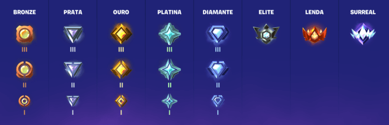 Ballistic: todos os elos/rankings do modo de Fortnite | Game Arena