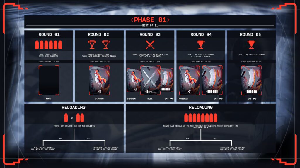 R6: RELOAD terá novo formato; veja | Game Arena