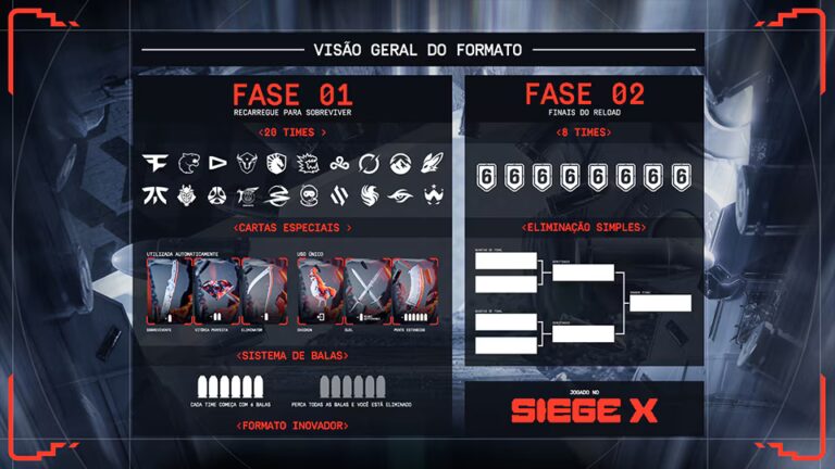 R6: RELOAD terá novo formato; veja | Game Arena